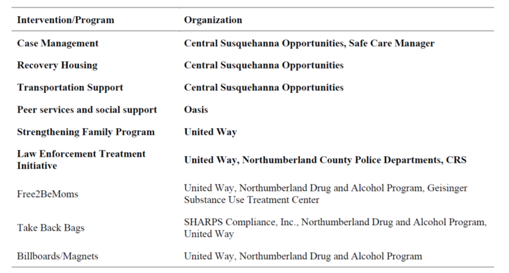 Technical Assistance JG Research Evaluation Technical Assistance JG Research Evaluation