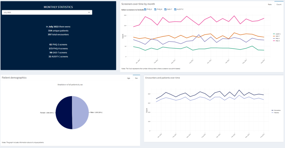 An Update on the Integrated Behavioral Health Data Dashboard - JG ...