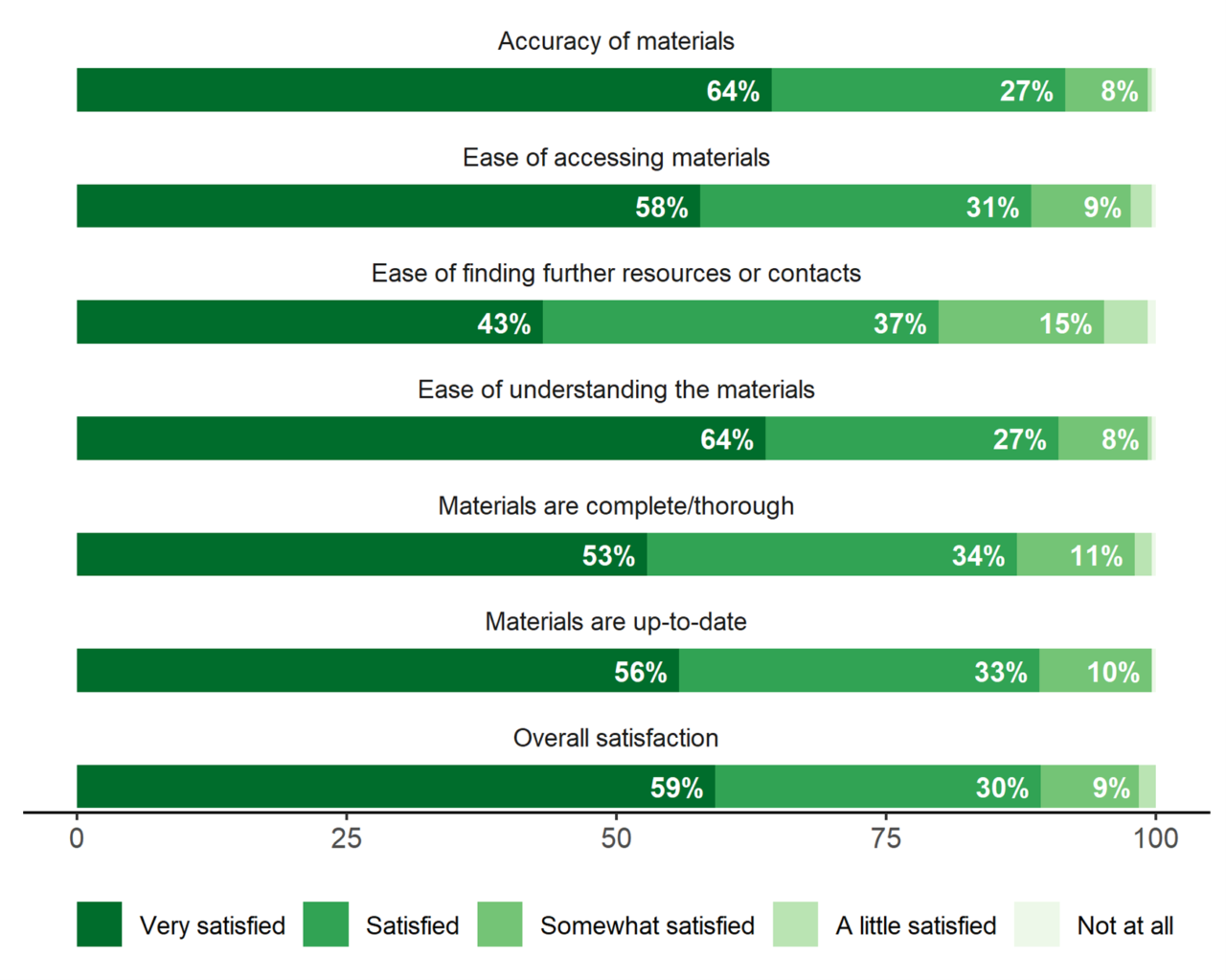 Food Systems - JG Research & Evaluation