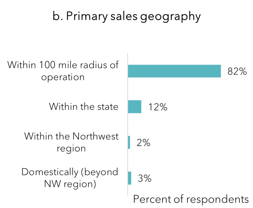 Food Systems - JG Research & Evaluation