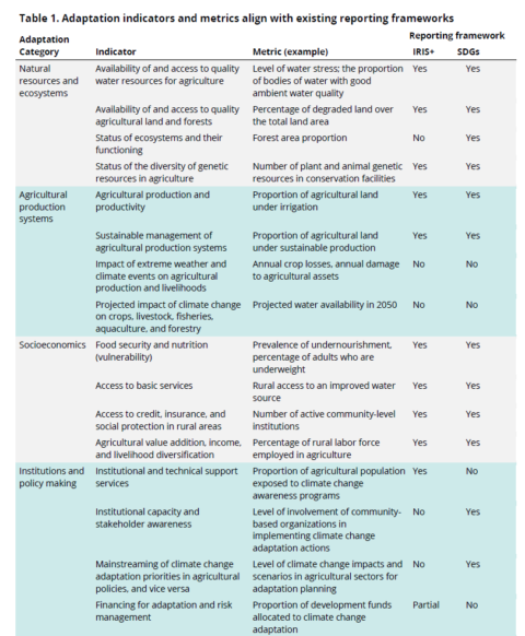 Environment and Natural Resources - JG Research & Evaluation